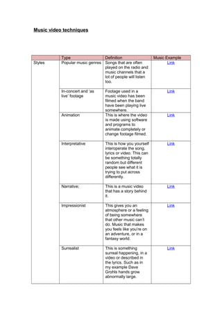 Music video techniques | DOC | Hip Hop Music | Music