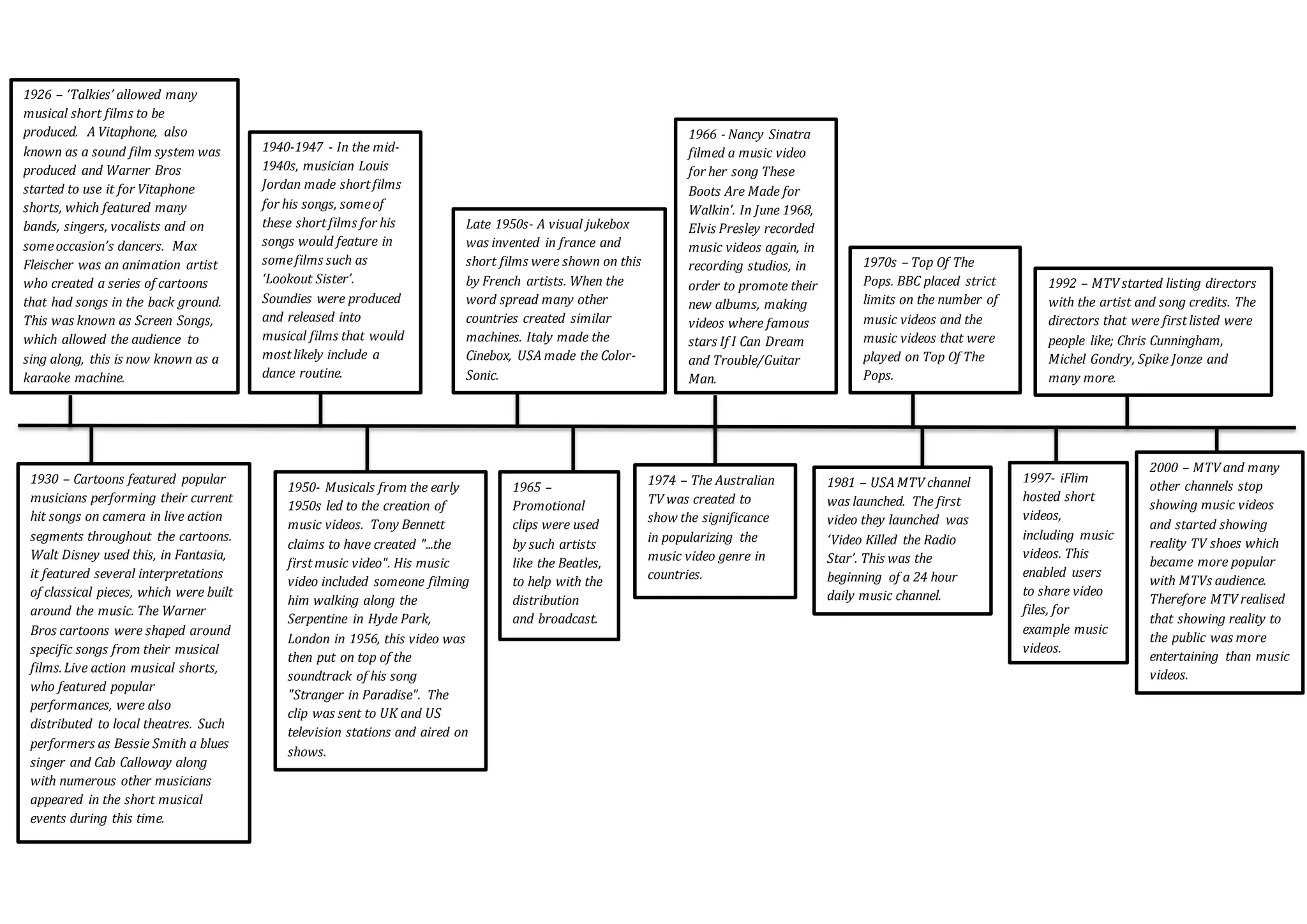 Music Video TimeLine | PPT