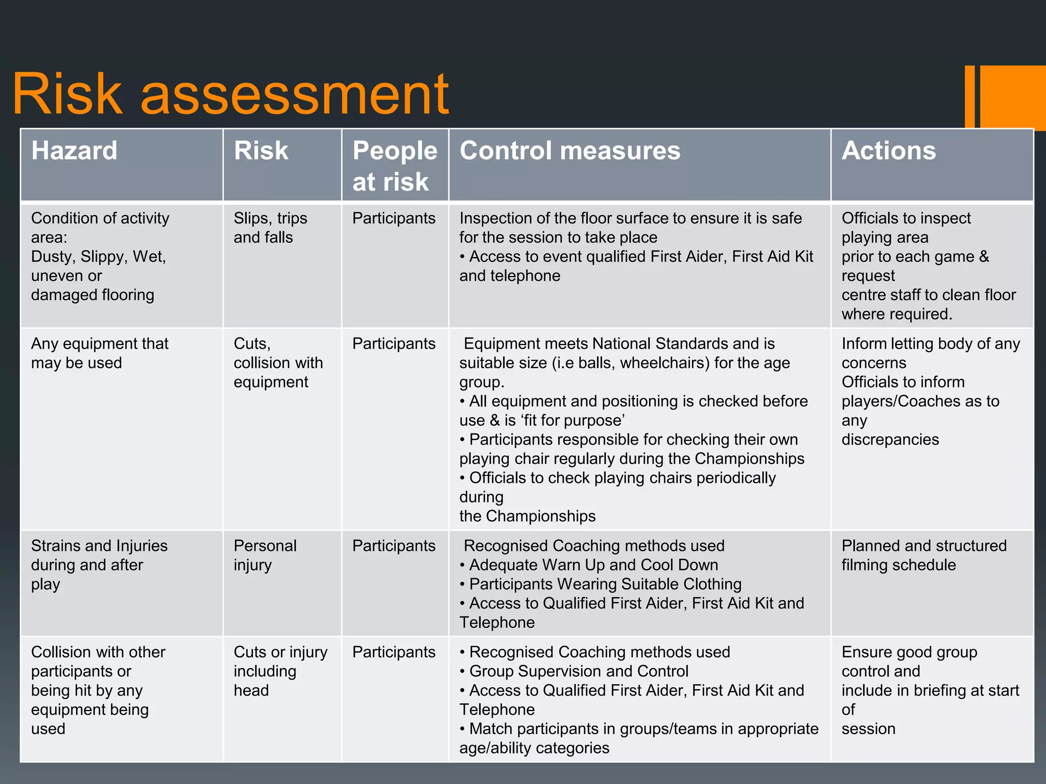 Risk Assessment | PPTX