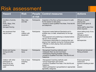 Risk Assessment | PPTX