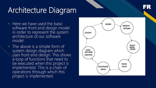 MUSIC WEBSITE ppt.pptx | Music | Entertainment