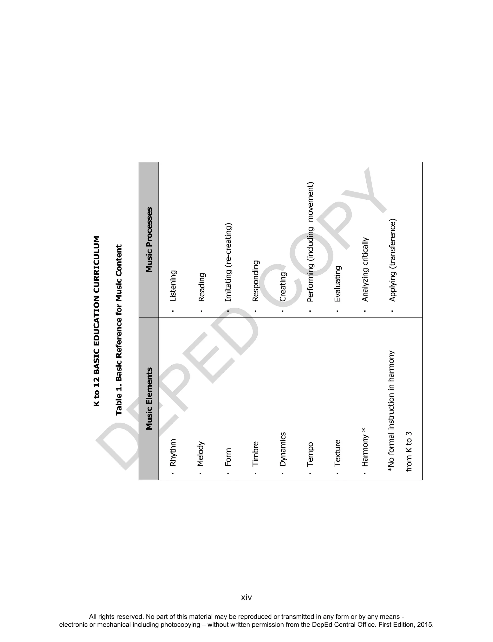 K TO 12 GRADE 4 TEACHER’S GUIDE IN MUSIKA (Q1-Q4) | PDF