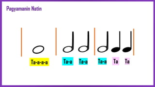 Pagbigkas ng Ritmo Gamit ang Rhythmic Syllables | PDF