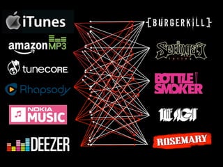 Musikator - Music Aggregator in 6 slides | PPT