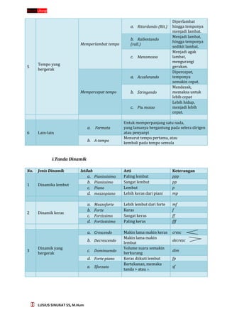 Musda LP3KD Sumut - Musik Liturgi | PDF
