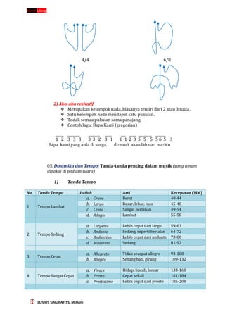 Musda LP3KD Sumut - Musik Liturgi | PDF