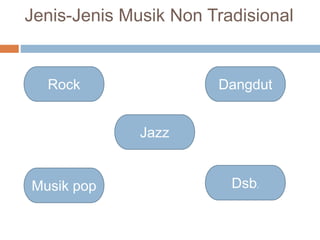 Musik non tradisional | PPTX