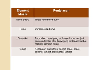 MUSIK_TRADISIONAL [Autosaved].pptx
