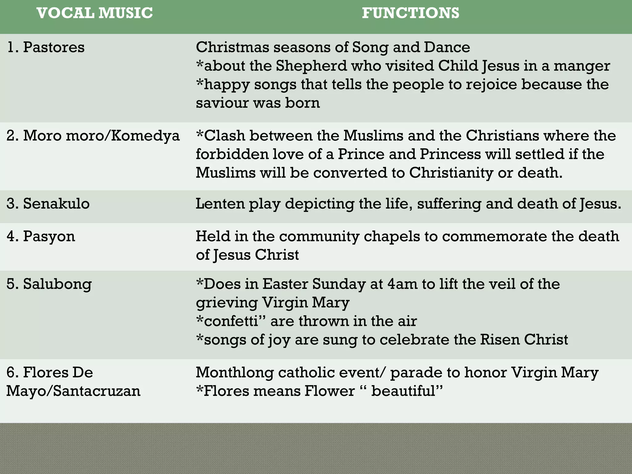 Music of the lowlands of luzon - Grade 7 | PPT