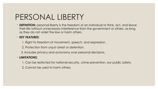 Understanding Liberty: Types, Importance, and Role in Society | PPT