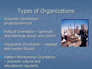 Organisational Communication, structure and types | PPT