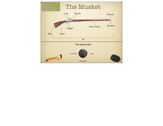 Musket age of warfare 2010 | PDF
