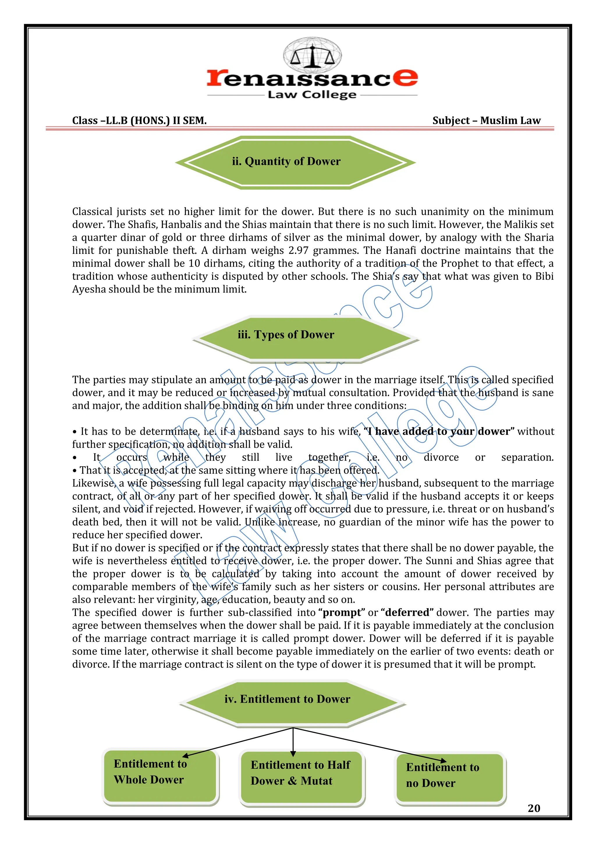 Muslim-Law notes.pdf