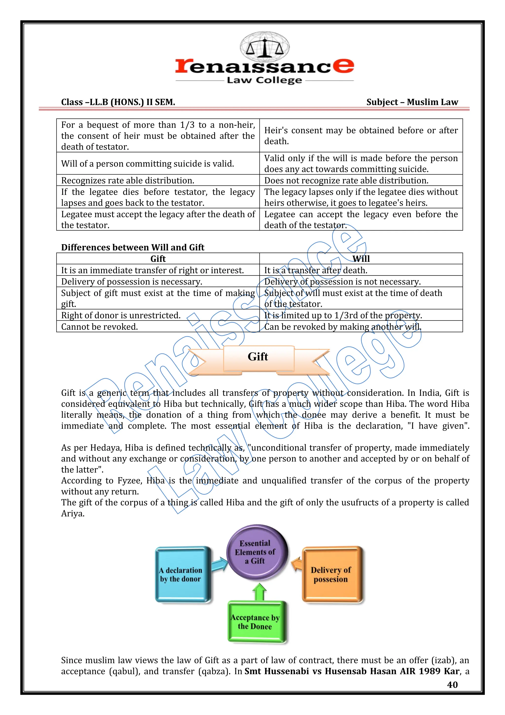 Muslim-Law notes.pdf