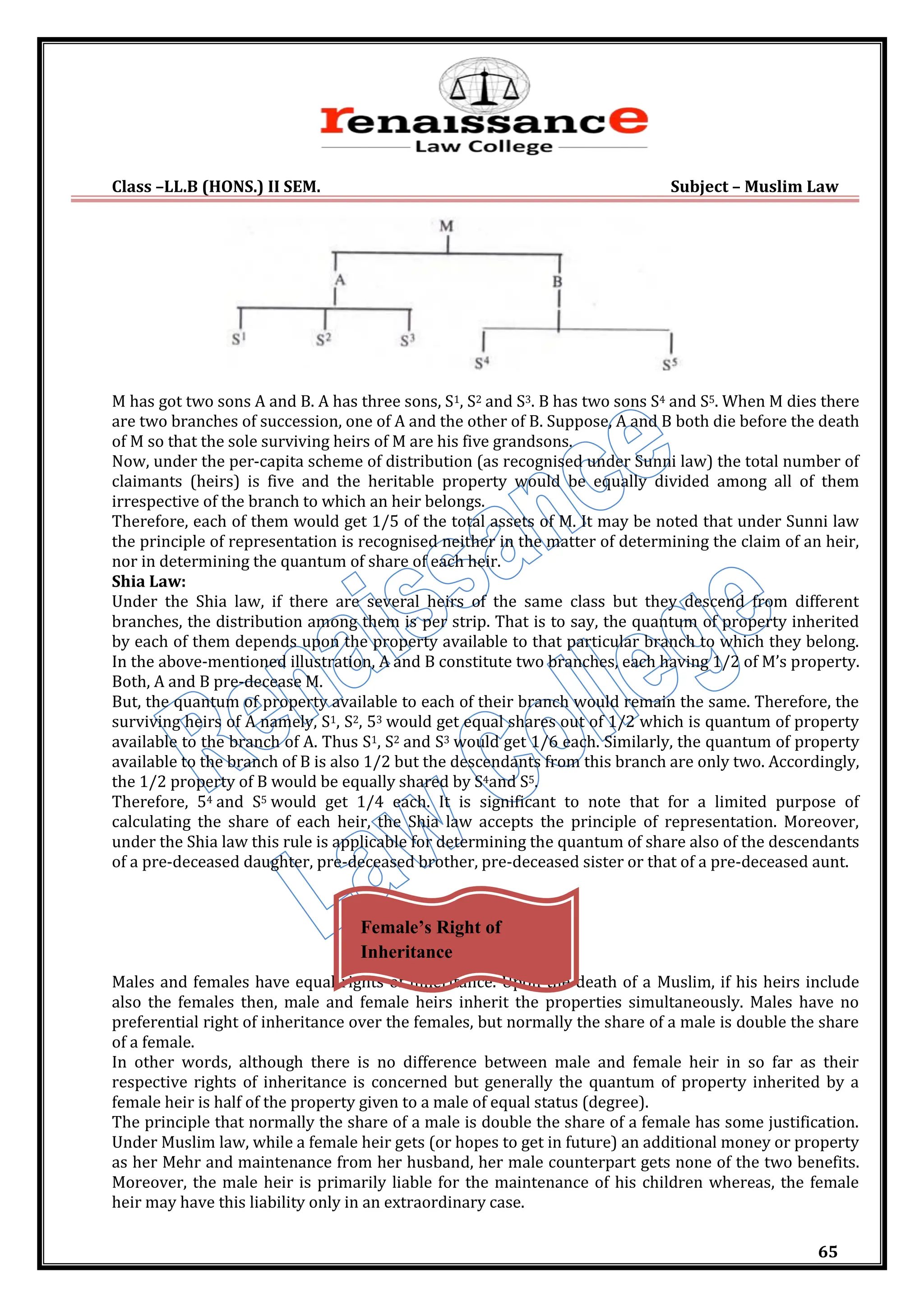 Muslim-Law notes.pdf