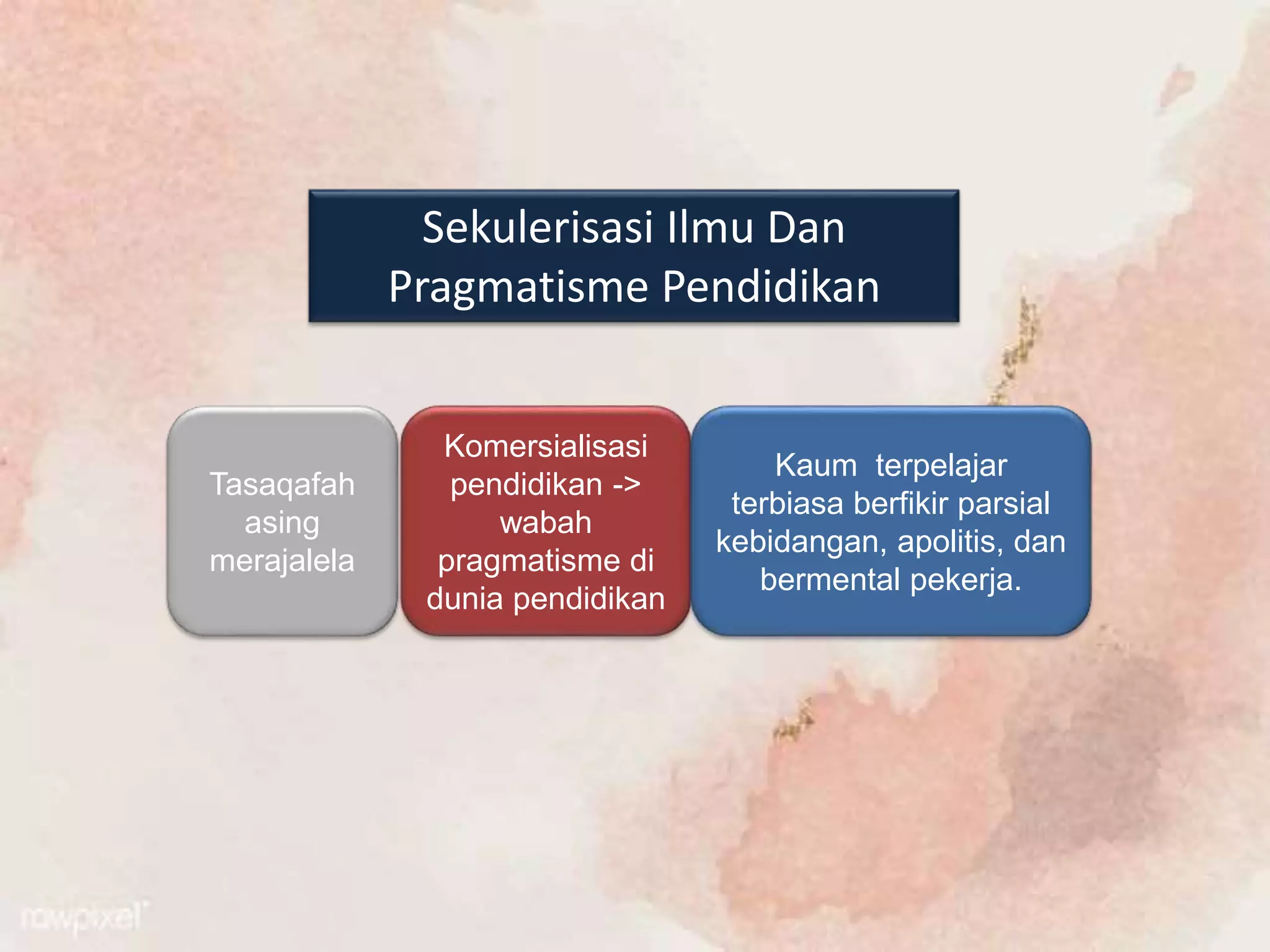 MUSLIMAH NEGARAWAN BAB III & IV (misi 1).pptx