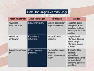 MUSLIMAH NEGARAWAN BAB III & IV (misi 1).pptx