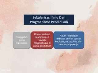 MUSLIMAH NEGARAWAN BAB III & IV (misi 1).pptx