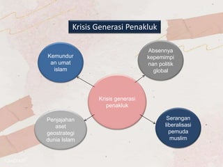 MUSLIMAH NEGARAWAN BAB III & IV (misi 1).pptx