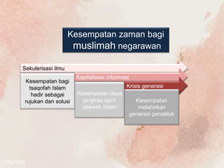 MUSLIMAH NEGARAWAN BAB III & IV (misi 1).pptx