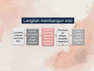 MUSLIMAH NEGARAWAN BAB III & IV (misi 1).pptx
