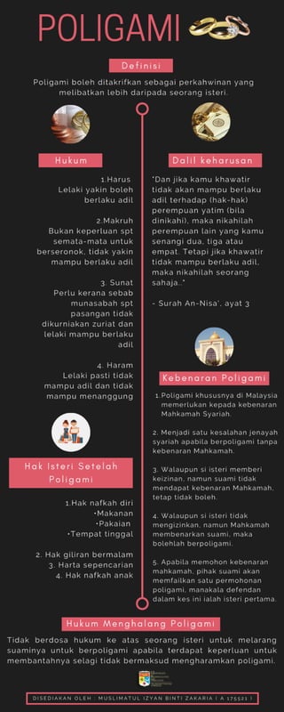 INFOGRAFIS: Apa Itu Poligami?, 59% OFF | www.pinnaxis.com