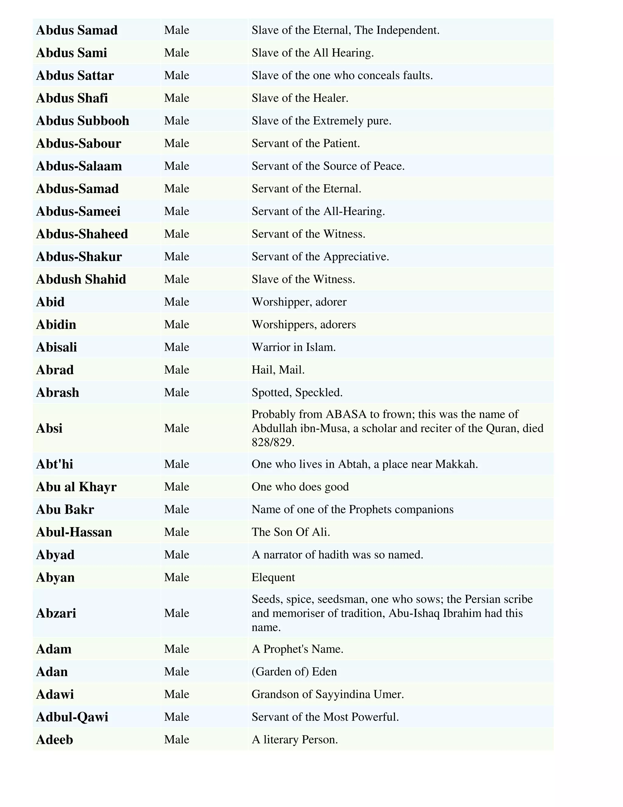 Muslim boys names & meanings list - by Sohail | PDF
