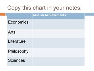 Muslim civilization’s golden age | PPTX