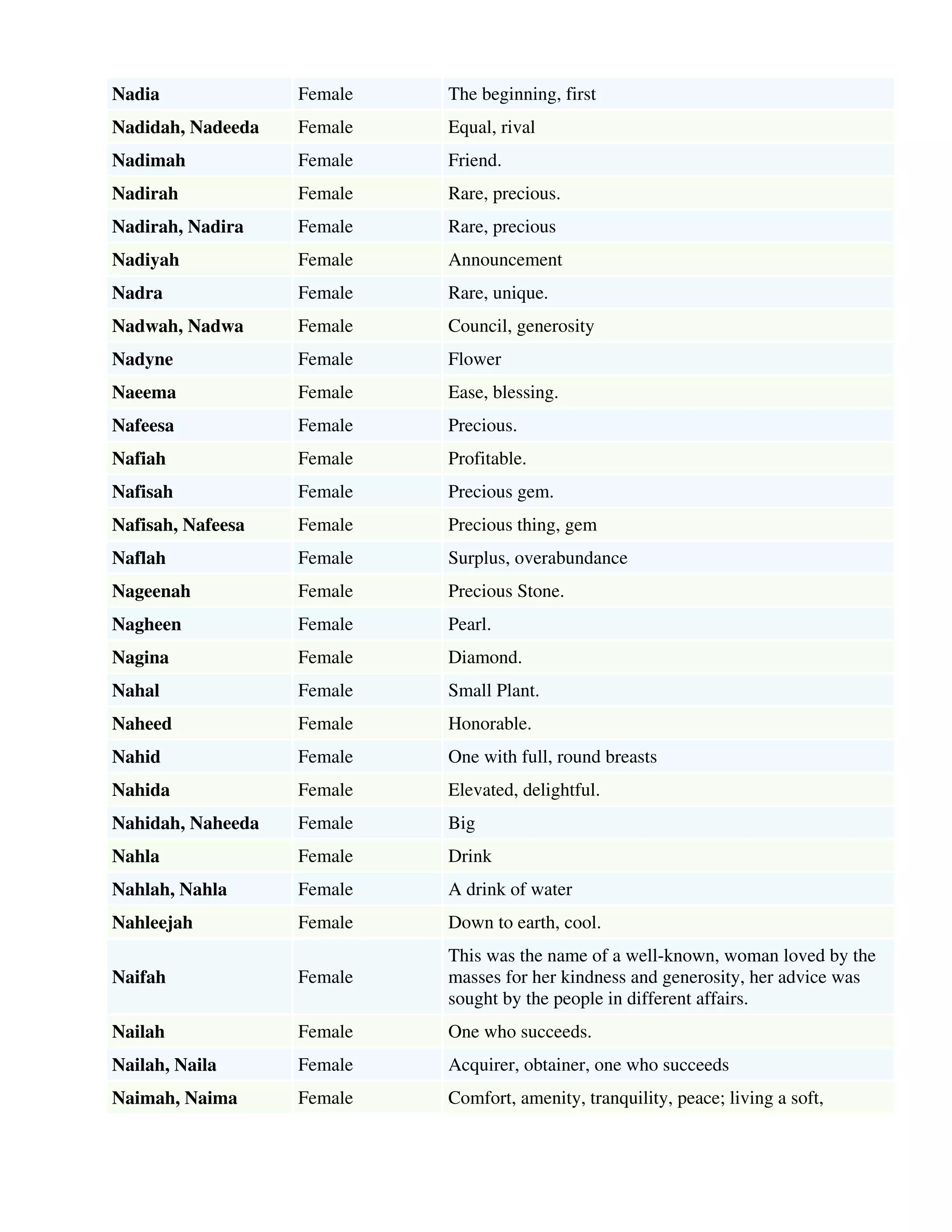 Muslim girl names list by sohail | PDF