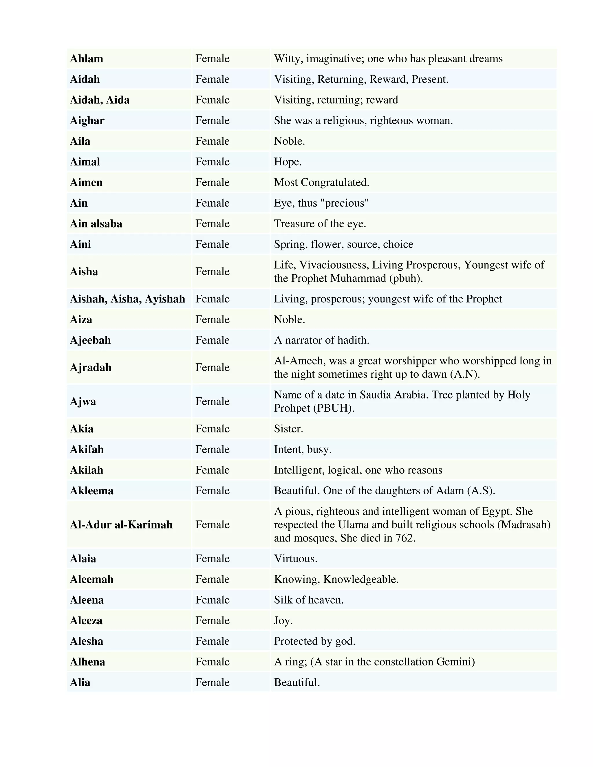 Muslim girl names list by sohail | PDF