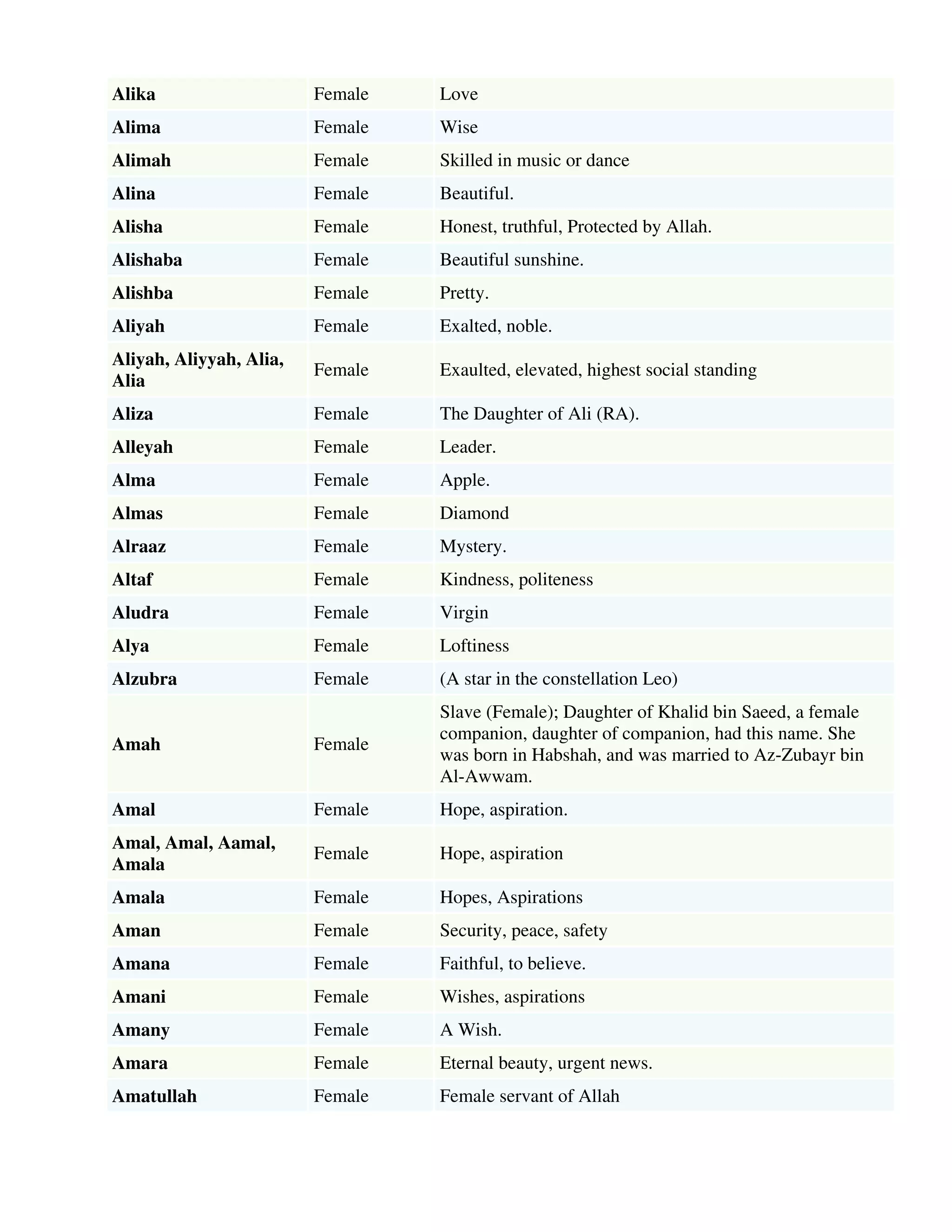 Muslim girl names list by sohail | PDF