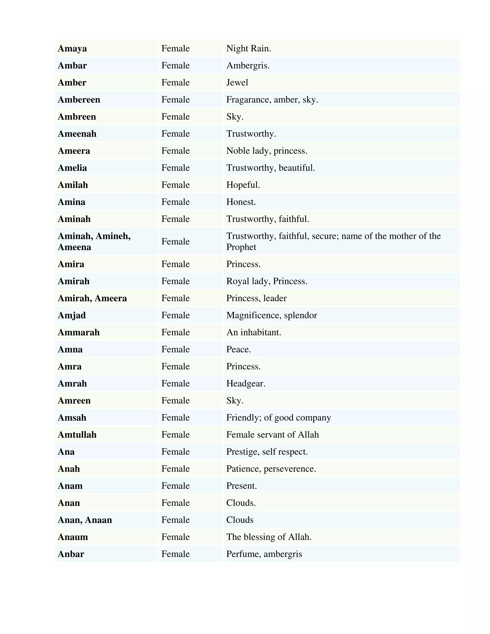 Muslim girl names list by sohail | PDF