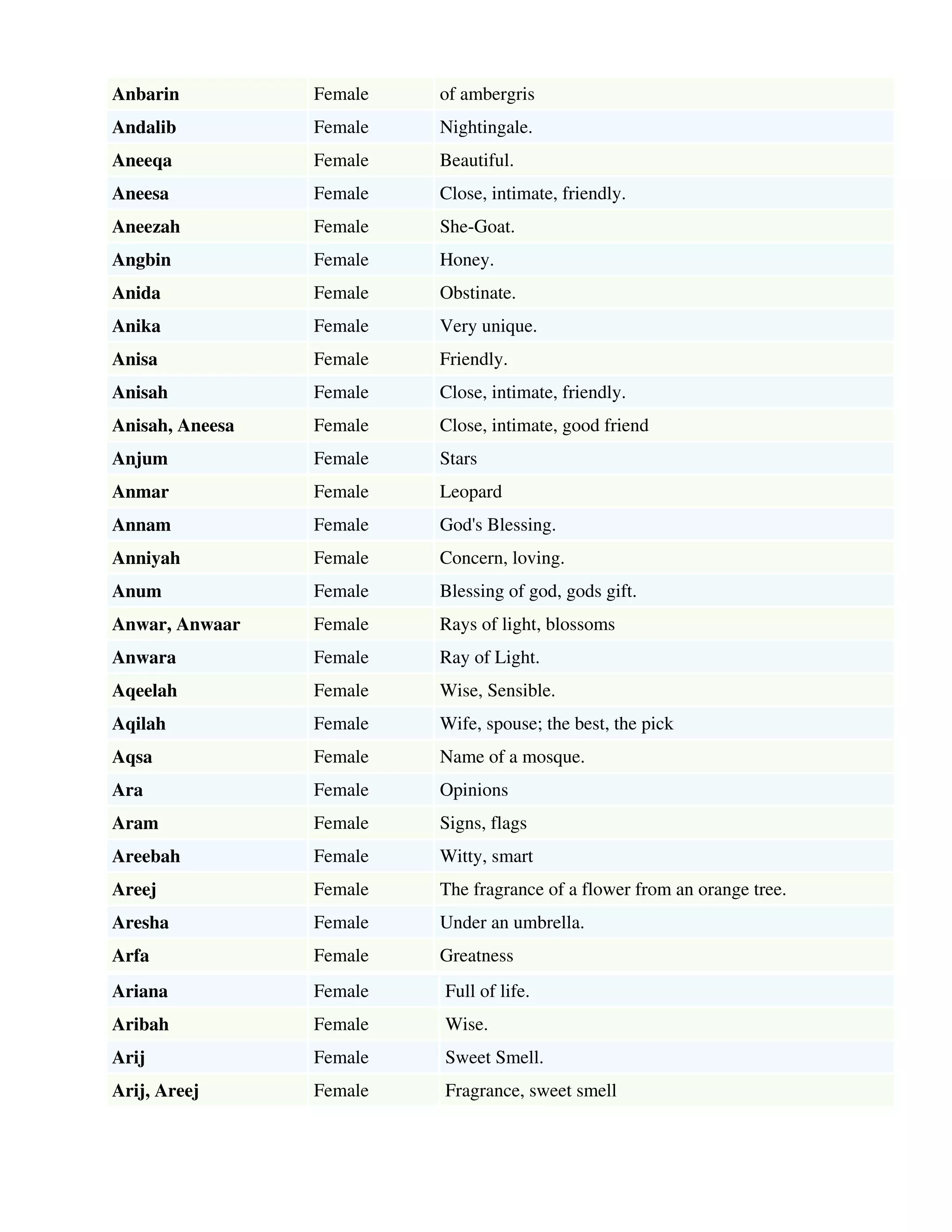 Muslim girl names list by sohail | PDF