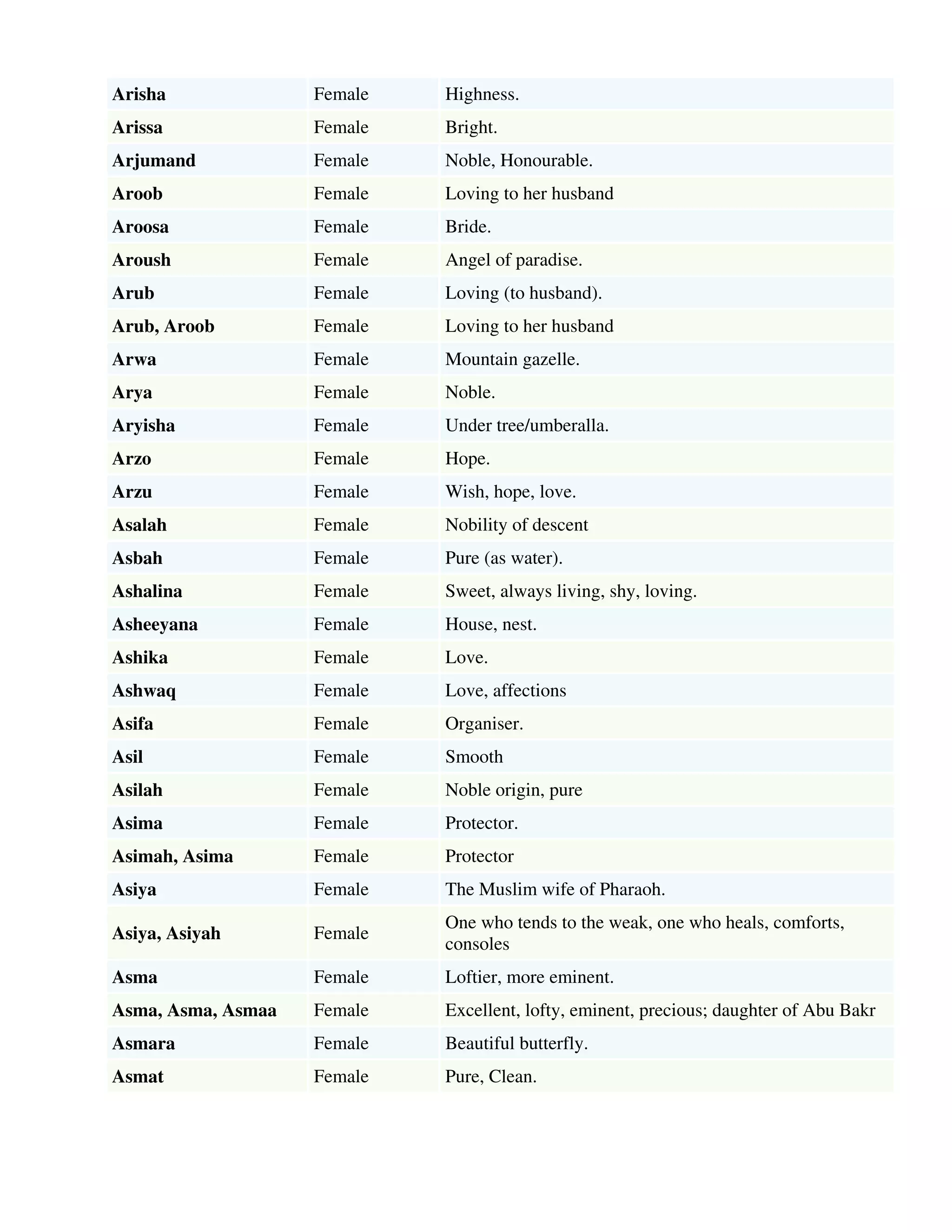 Muslim girl names list by sohail | PDF