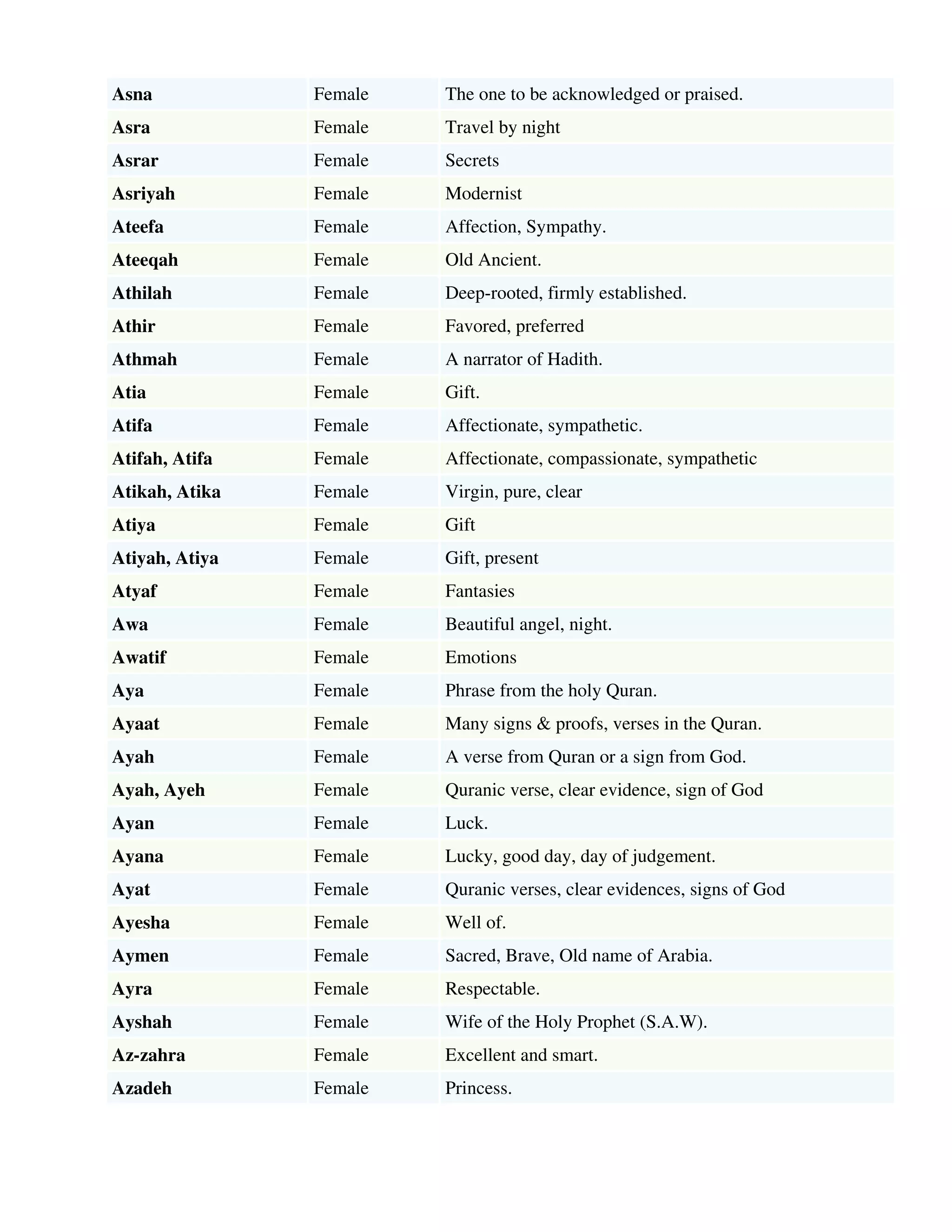 Muslim girl names list by sohail | PDF