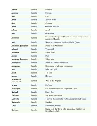Muslim girl names list by sohail | PDF