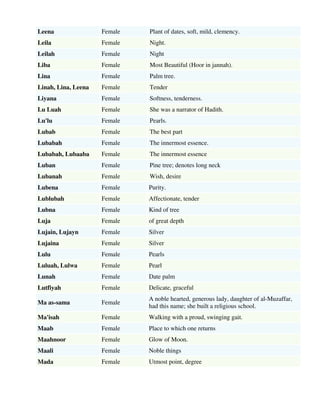 Muslim girl names list by sohail | PDF