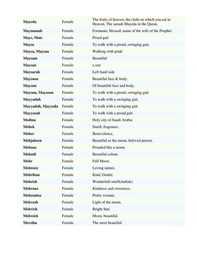 Muslim girl names list by sohail | PDF