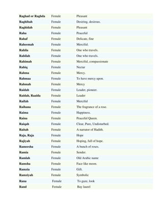 Muslim girl names list by sohail | PDF