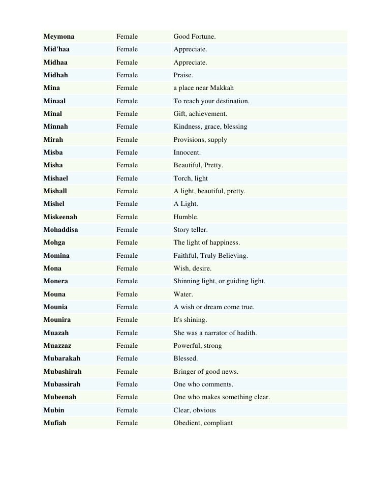 Muslim Girl Names List By Sohail Muslim Girl Names List By Sohail