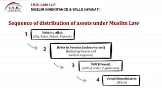 Muslim Inheritance and Wills Slides 2021 | PPTX