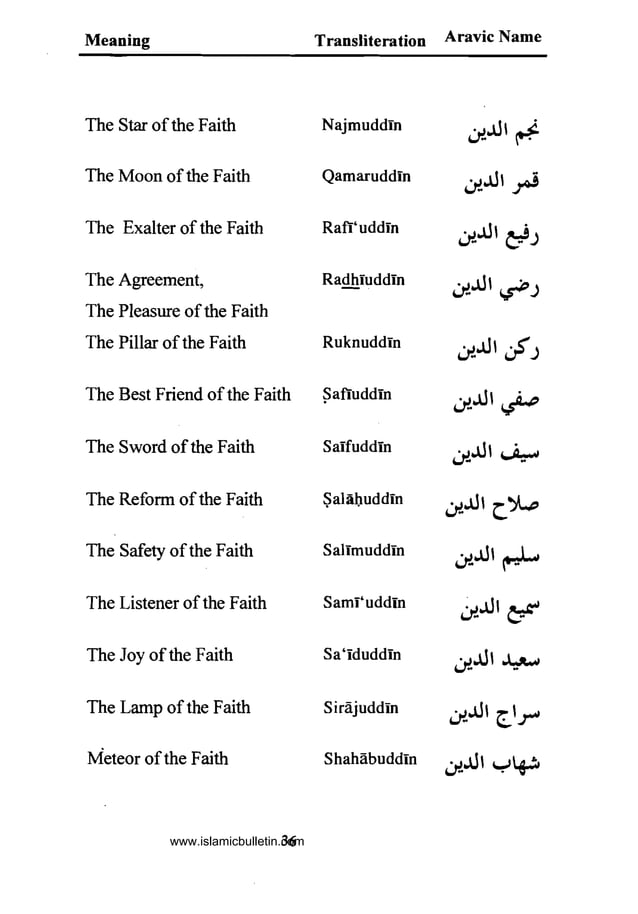 A Standard Dictionary of Muslim Names | PDF