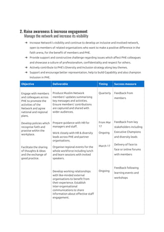 Muslim network business plan 2017 | PDF