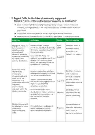 Muslim network business plan 2017 | PDF
