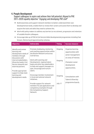 Muslim network business plan 2017 | PDF