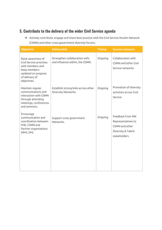 Muslim network business plan 2017 | PDF