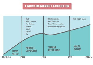 Muslim Zaman Now.pdf