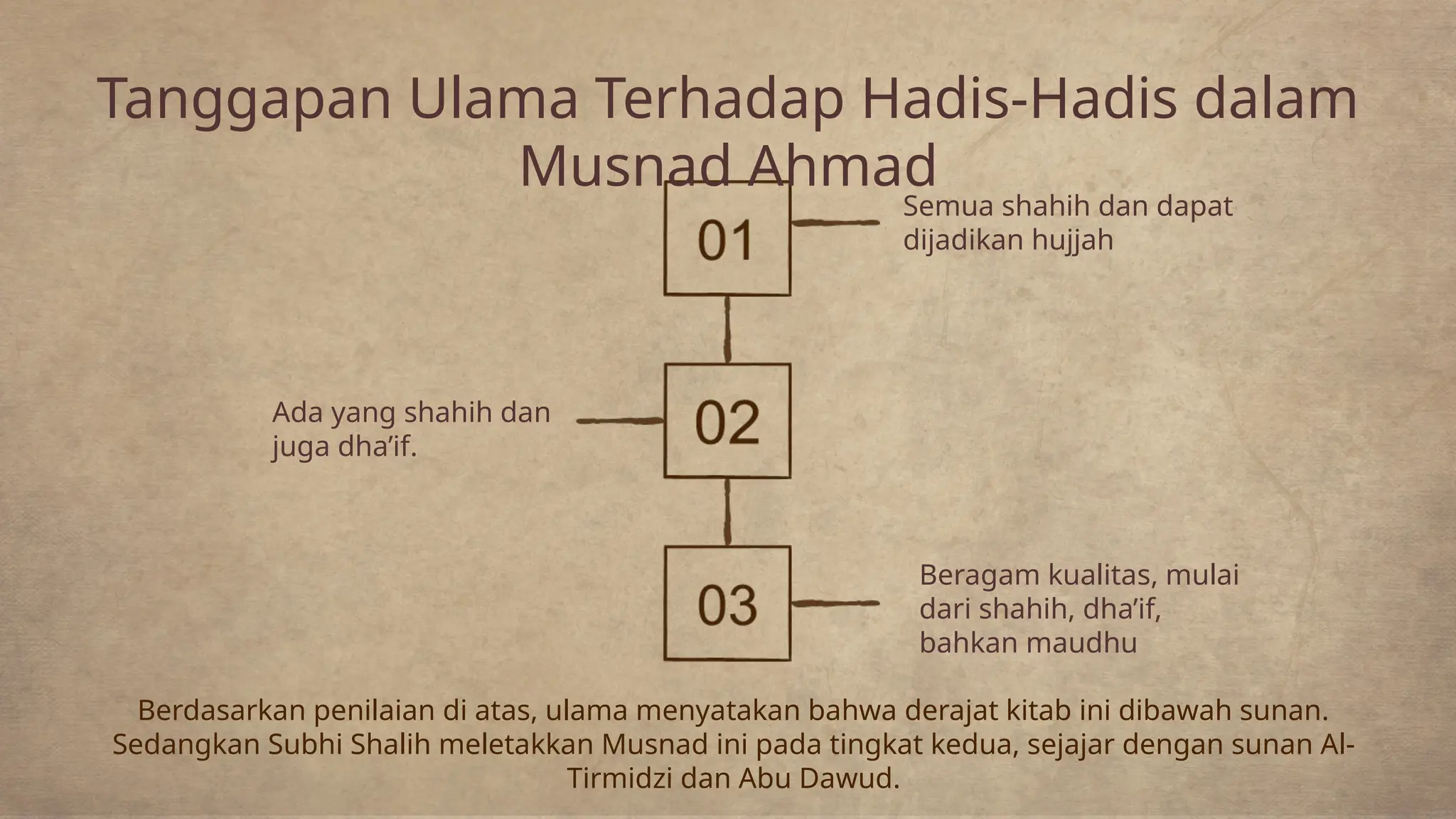 PPT Matakuliah Ilmu Hadis_Musnad Ahmad.pptx