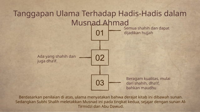 PPT Matakuliah Ilmu Hadis_Musnad Ahmad.pptx