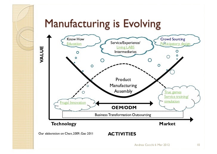 Business Model Innovation in the manufacturing sector